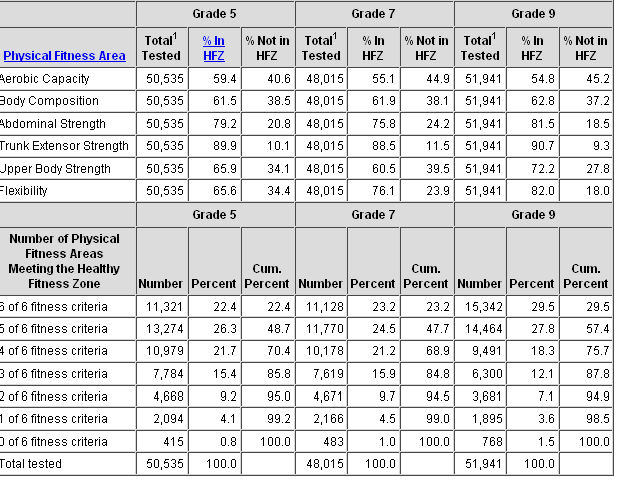 Presidential Physical Fitness Test Chart